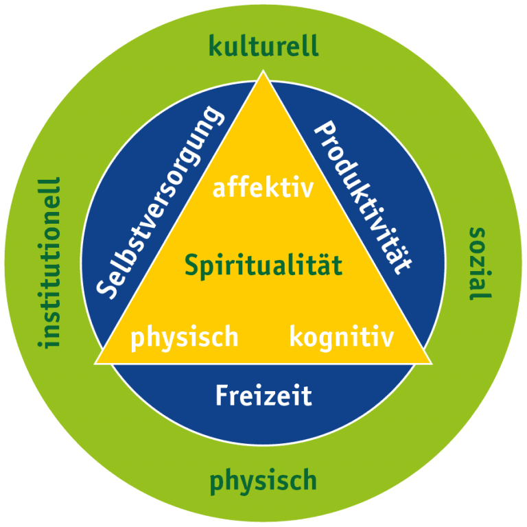 Was ist Ergotherapie? - Praxis für Ergotherapie | Christina Nernheim